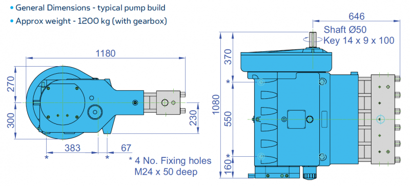 High pressure pumps and accessories | Humanex-Tech Ltd.
